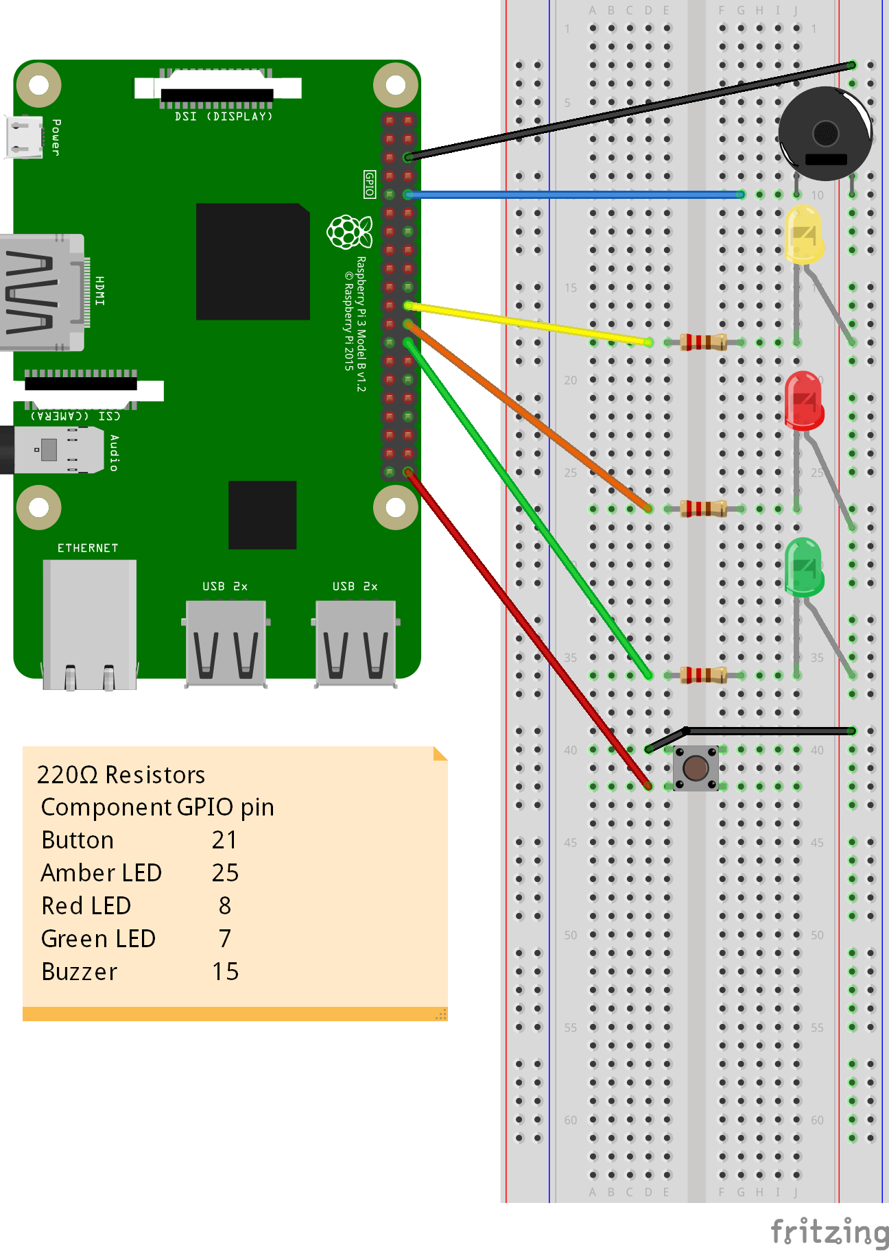 Raspberry Pi Basics Of Gpio And External Devices Levent Durdalıs Blog